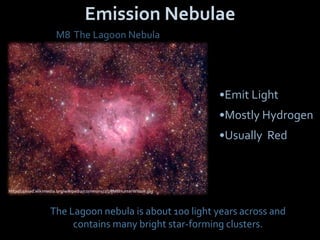 Emission Nebula Diagram