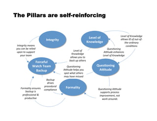 3 Lessons from High Reliability Organizations | PPT