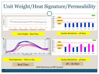 Performance Engineered: Mixtures and AASHTO PP 84: It's Time for a ...