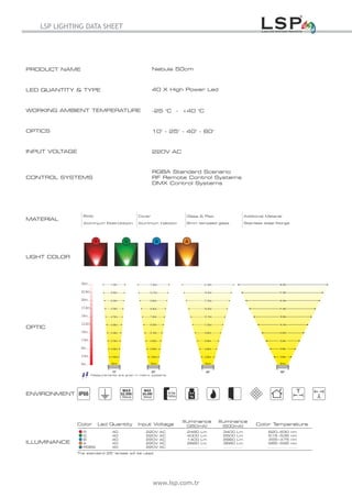 LSP - Nebula 50 cm | PDF