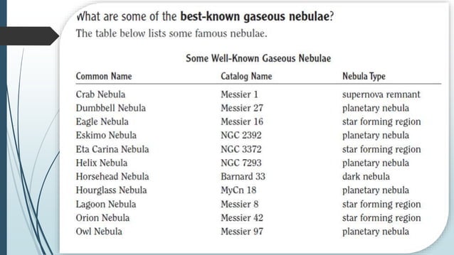 Nebulae, quasars, | PPTX