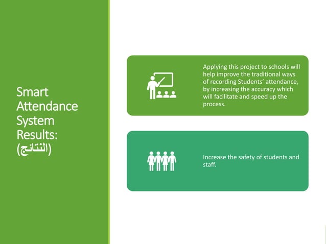 Smart Sensors, Smart Attendance System IDM15 | PPT