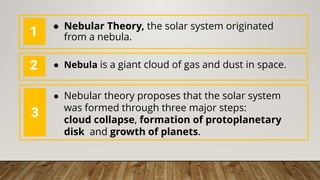 Presentation about Nebular-Theory.pdf___ | PPT