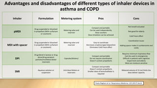 Home nebulisation | PPT