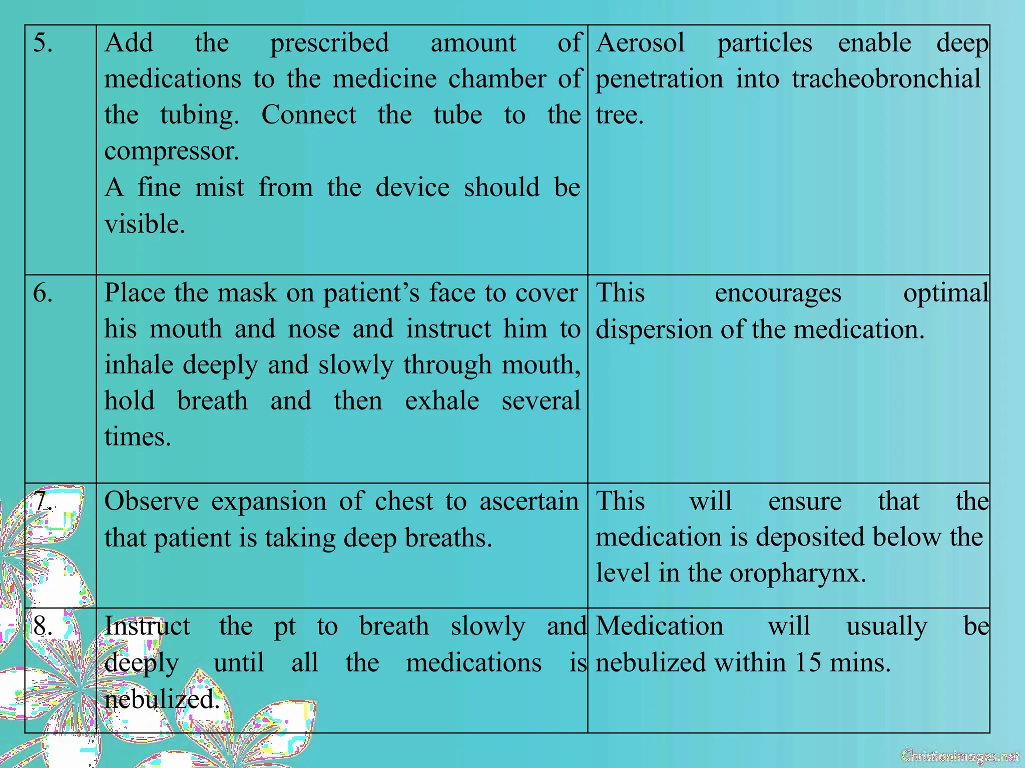 NEBULIZATION LECTURE, HOW TO USE AND OPERATE | PPTX