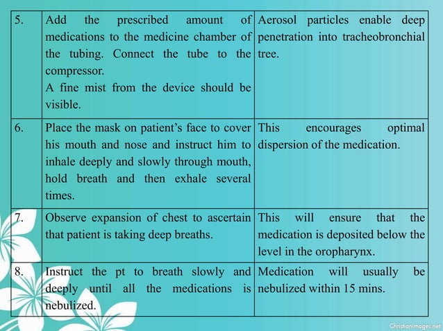 Nebulization | PPTX | Lung and Respiratory Health | Diseases and Conditions