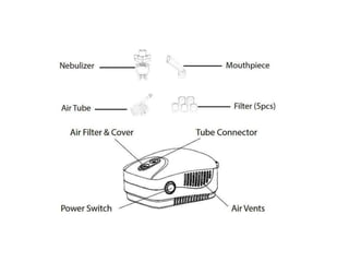 NEBULIZATION THERAPY 2.0.pptx