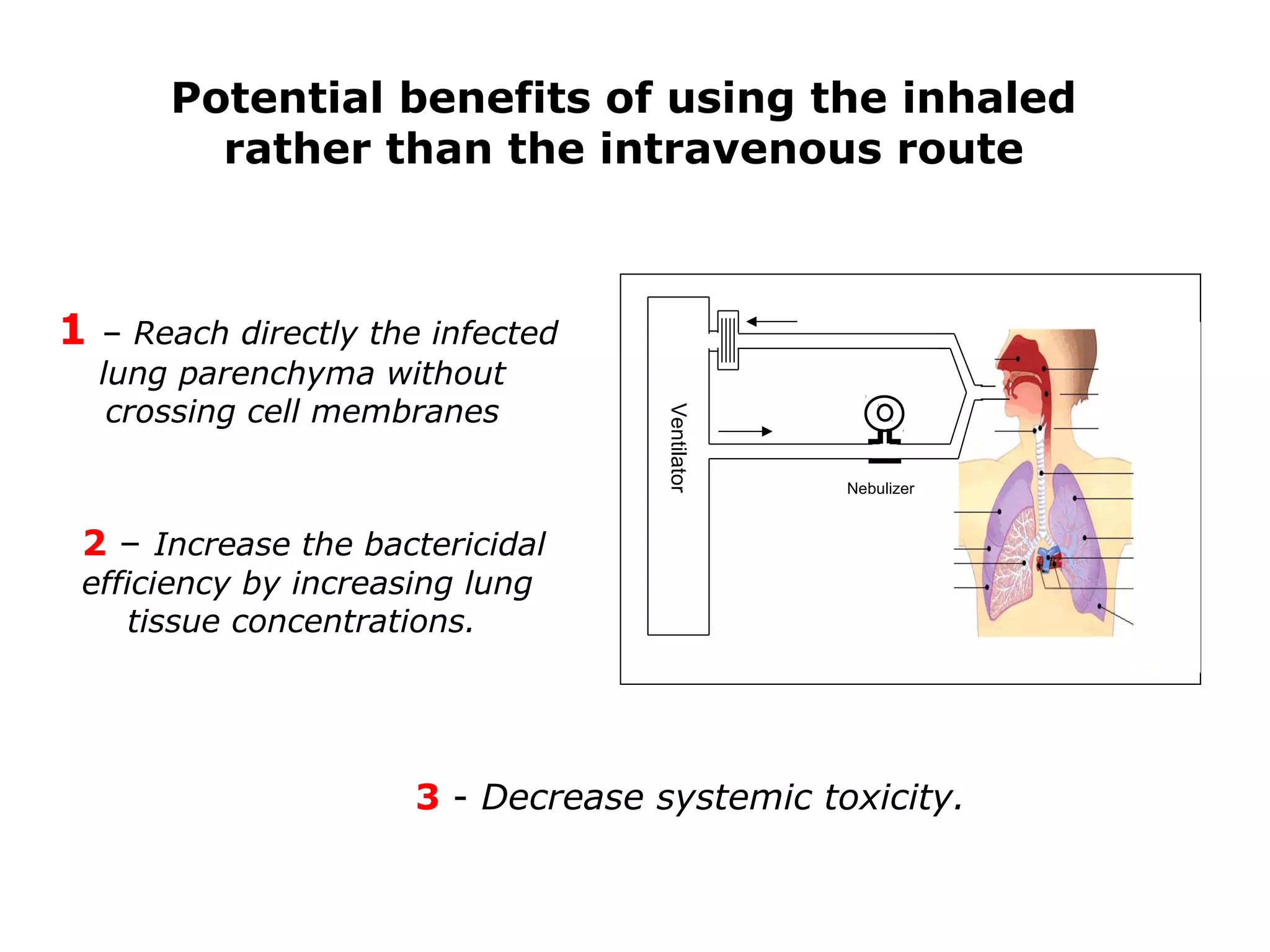Nebulized antibiotics for treating Ventilator-Associated Pneumonia | PPT