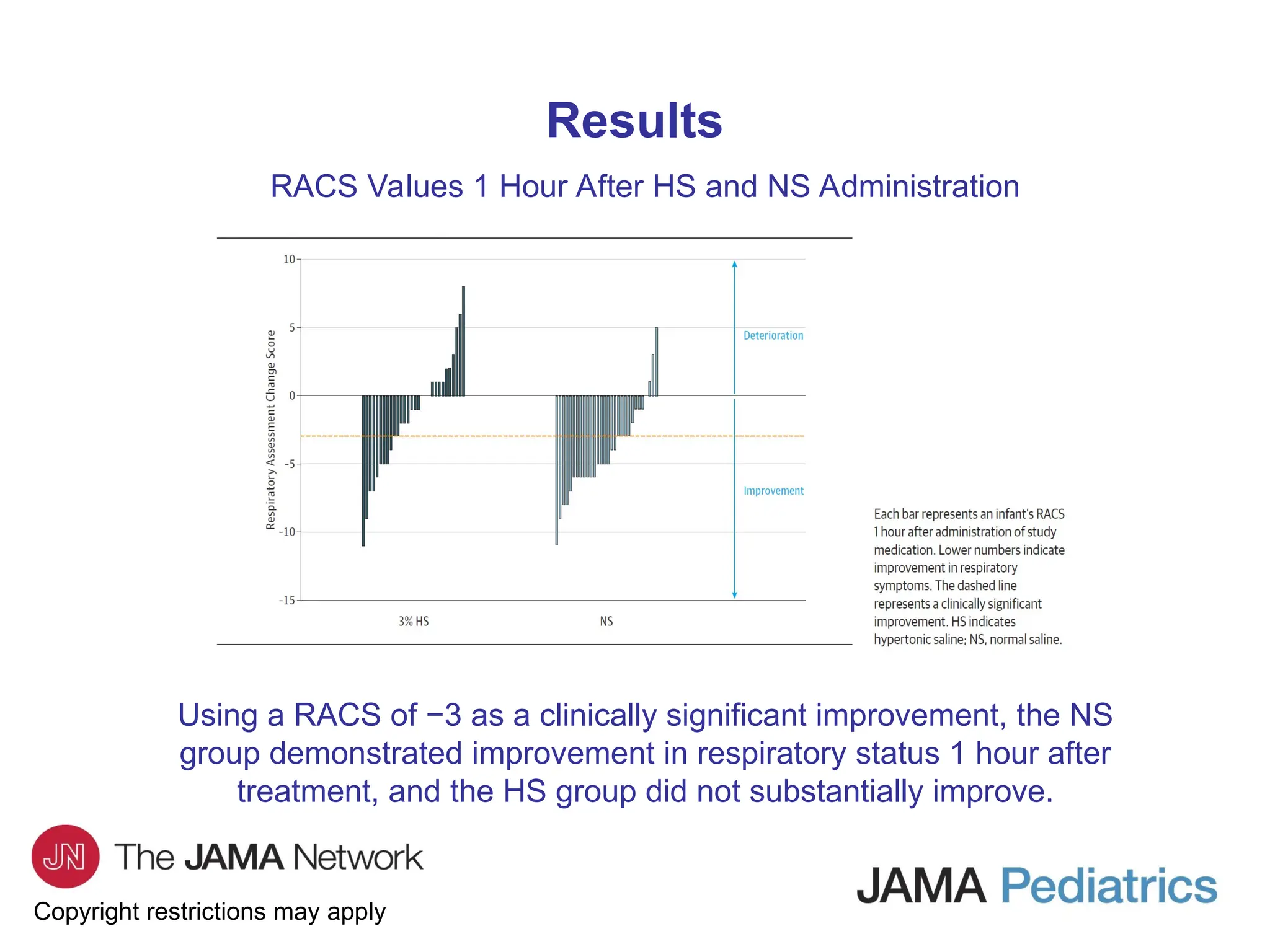 Nebulized Hypertonic Saline for Bronchiolitis.ppt