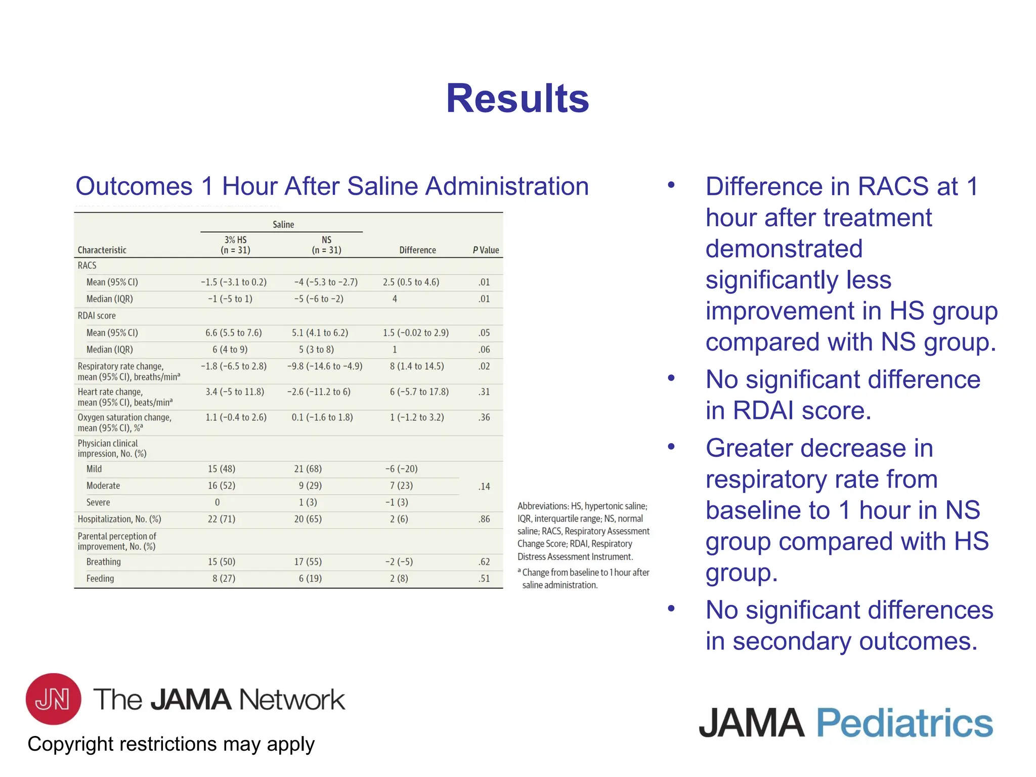 Nebulized Hypertonic Saline for Bronchiolitis.ppt