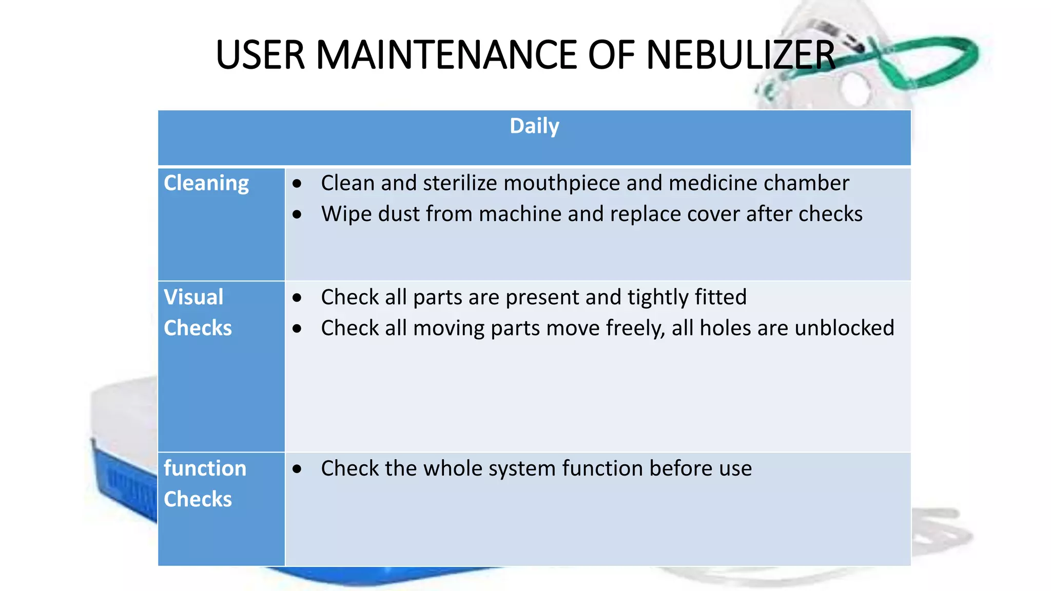 Nebulizer- Uses and Maintenance | PPTX