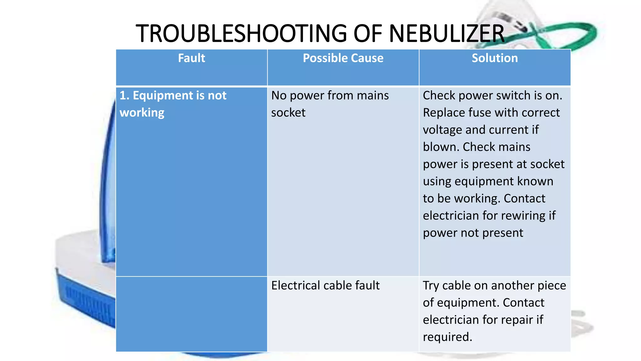 Nebulizer- Uses and Maintenance | PPTX