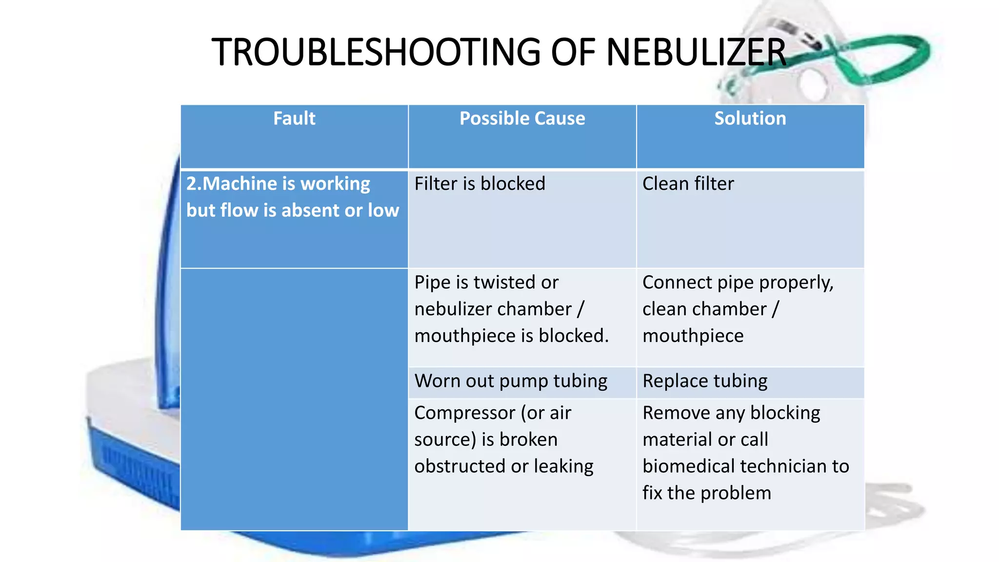 Nebulizer- Uses and Maintenance | PPTX