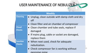 Nebulizer- Uses and Maintenance | PPTX