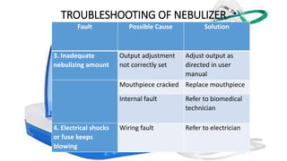 Nebulizer- Uses and Maintenance | PPTX