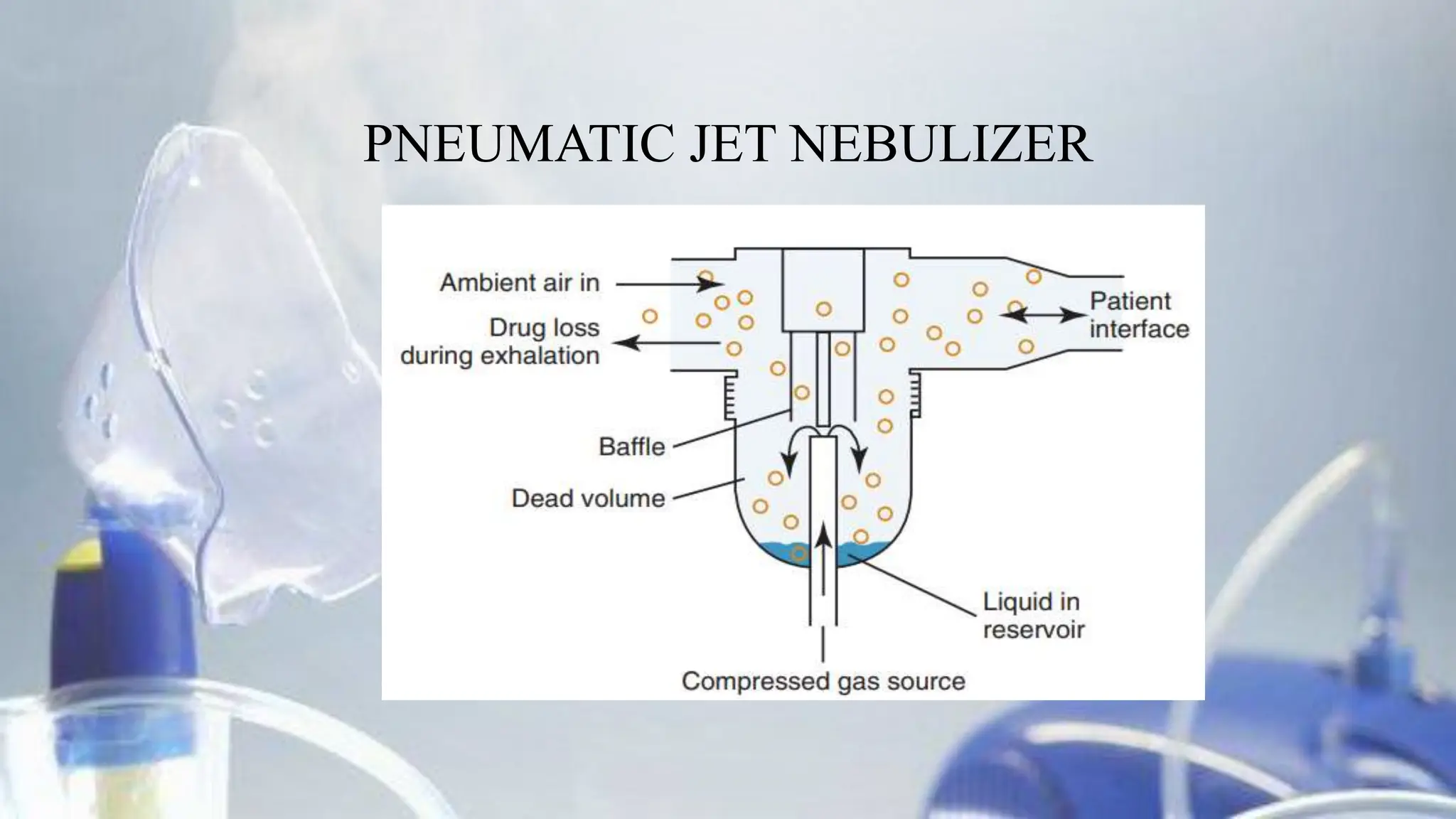 Nebulizer.pptx