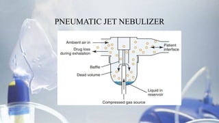 Nebulizer.pptx