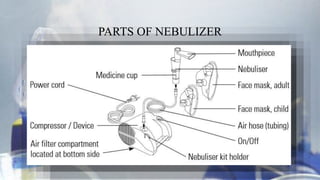Nebulizer.pptx