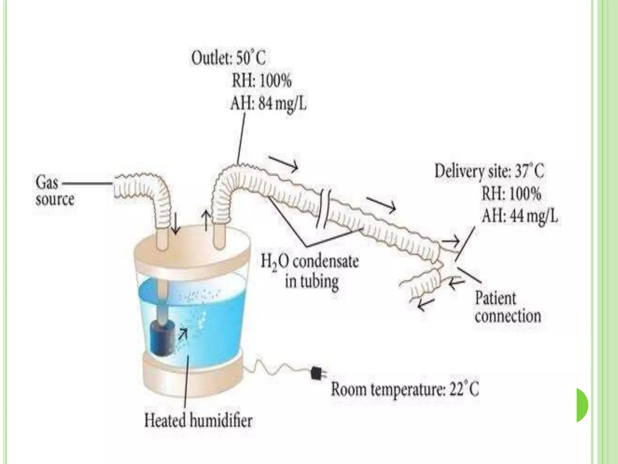 Nebulizers and humidifiers IN ANAESTHESIA.pptx