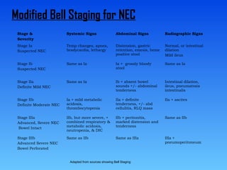 Necrotizing enterocolitis | PPT
