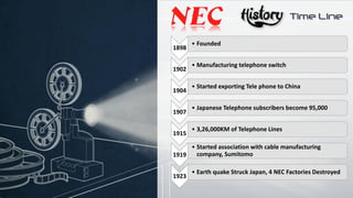 NEC | PDF