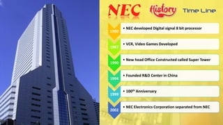 NEC | PDF