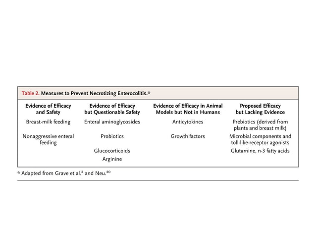 NEC.pptx necrotizing enterocolitis in neonates | PPT