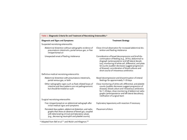 NEC.pptx necrotizing enterocolitis in neonates | PPT