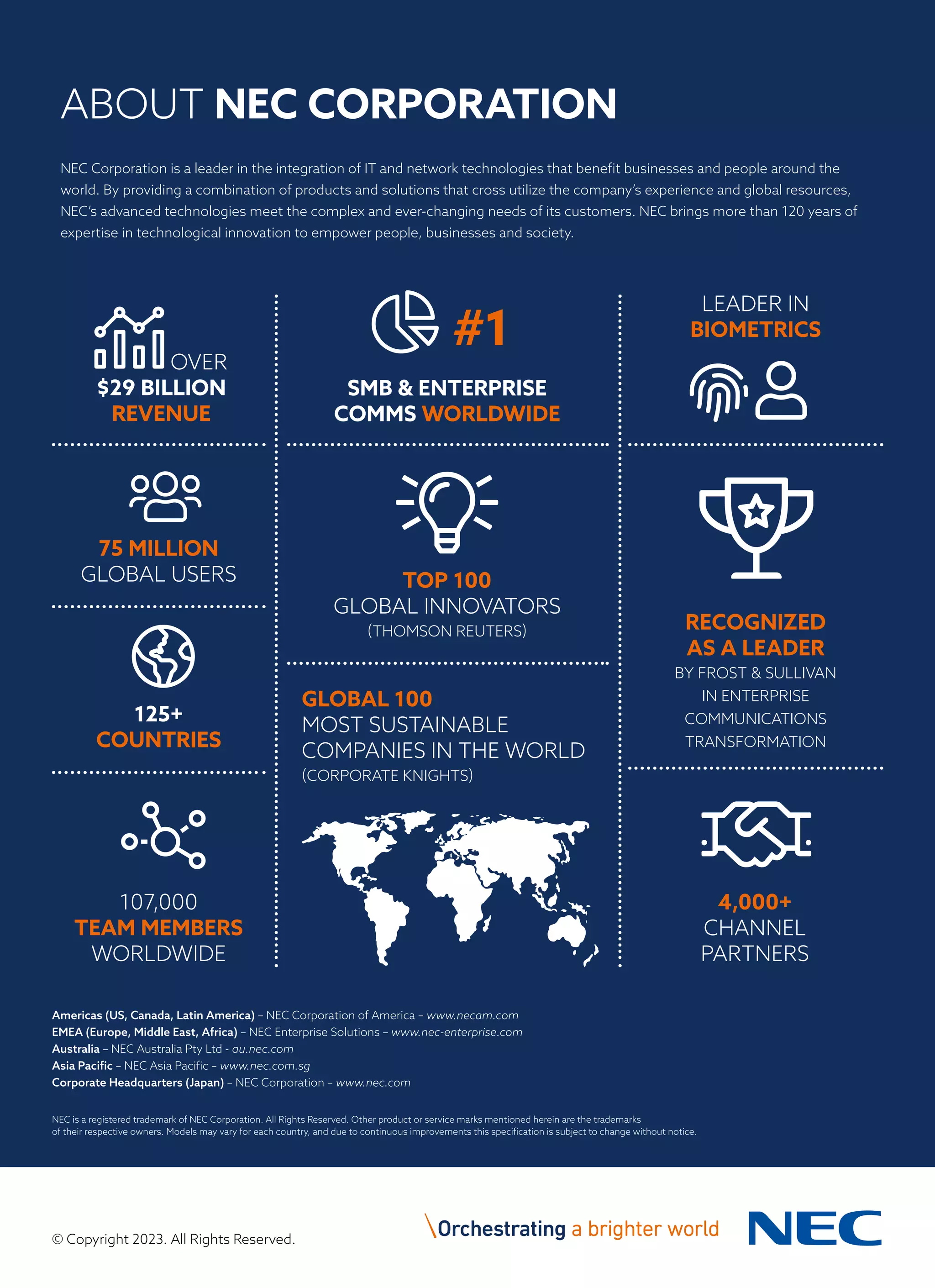 Smart Enterprise Drivers for 2023 | PDF