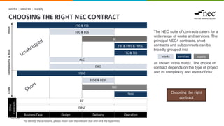 NEC4 Toolkit presentation for contractss | PPTX | Construction Industry | Industries