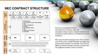 NEC4 Toolkit presentation for contractss | PPTX | Construction Industry ...