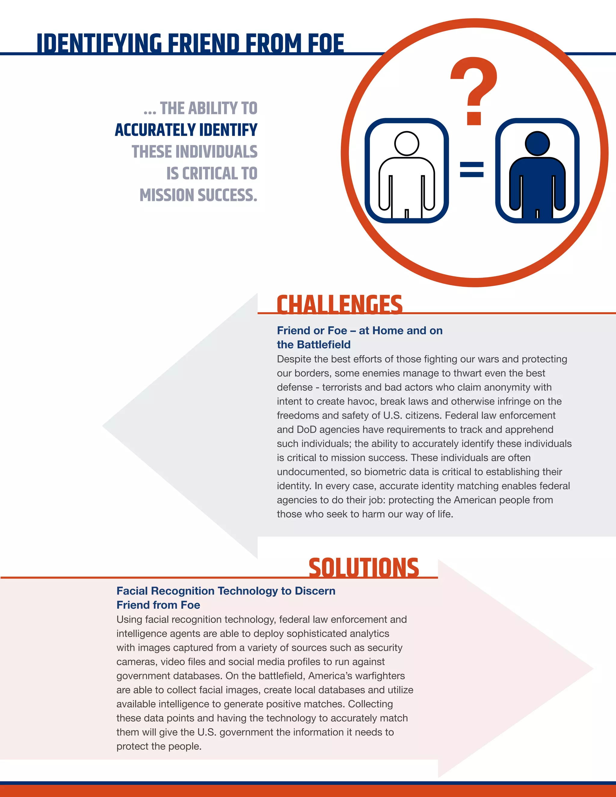 The Power of Identity | PDF