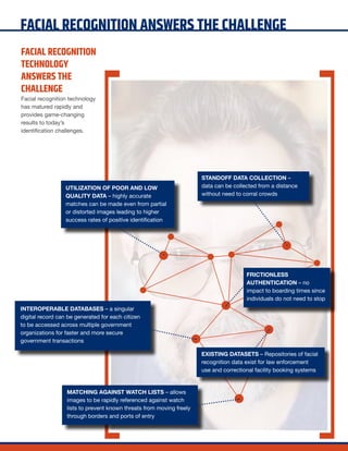 The Power of Identity | PDF