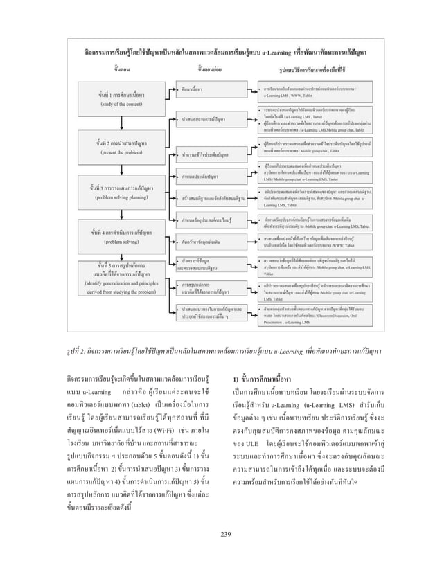 Design of Problem-based Learning Activities in Ubiquitous Learning ...