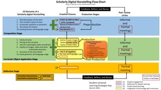 Nec2016 presentation | PPT