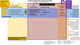 Nec2016 presentation | PPT
