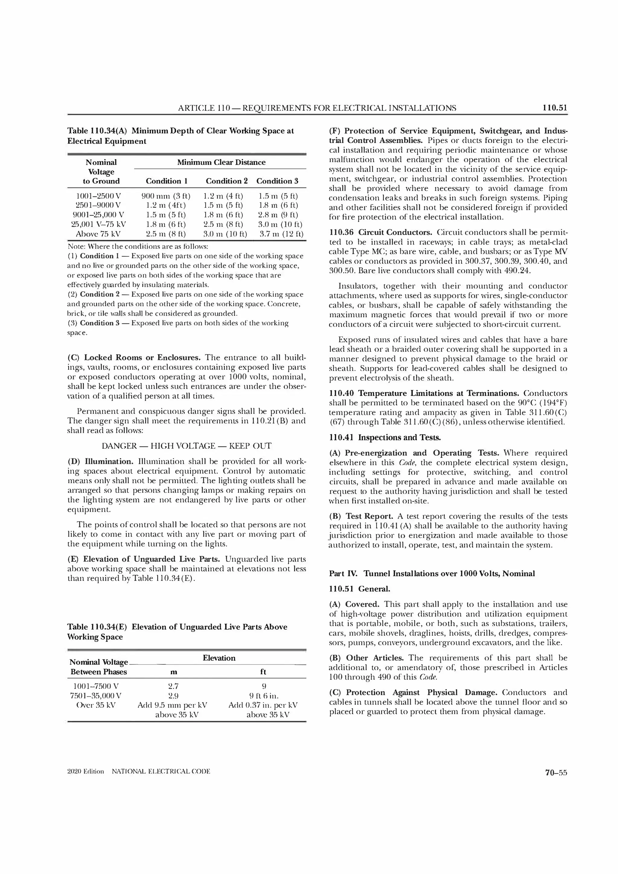 NEC 2020.pdf