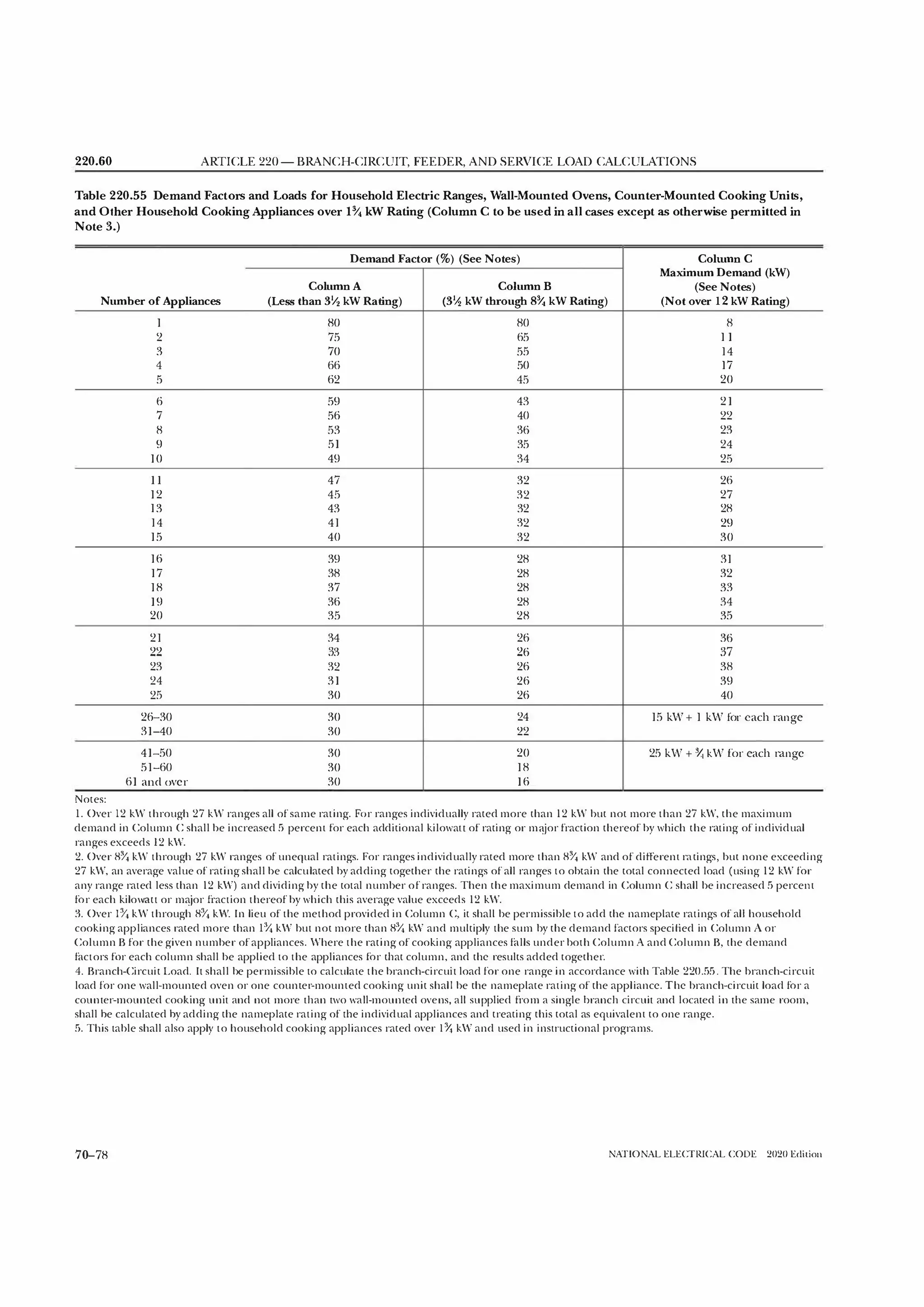 NEC 2020.pdf