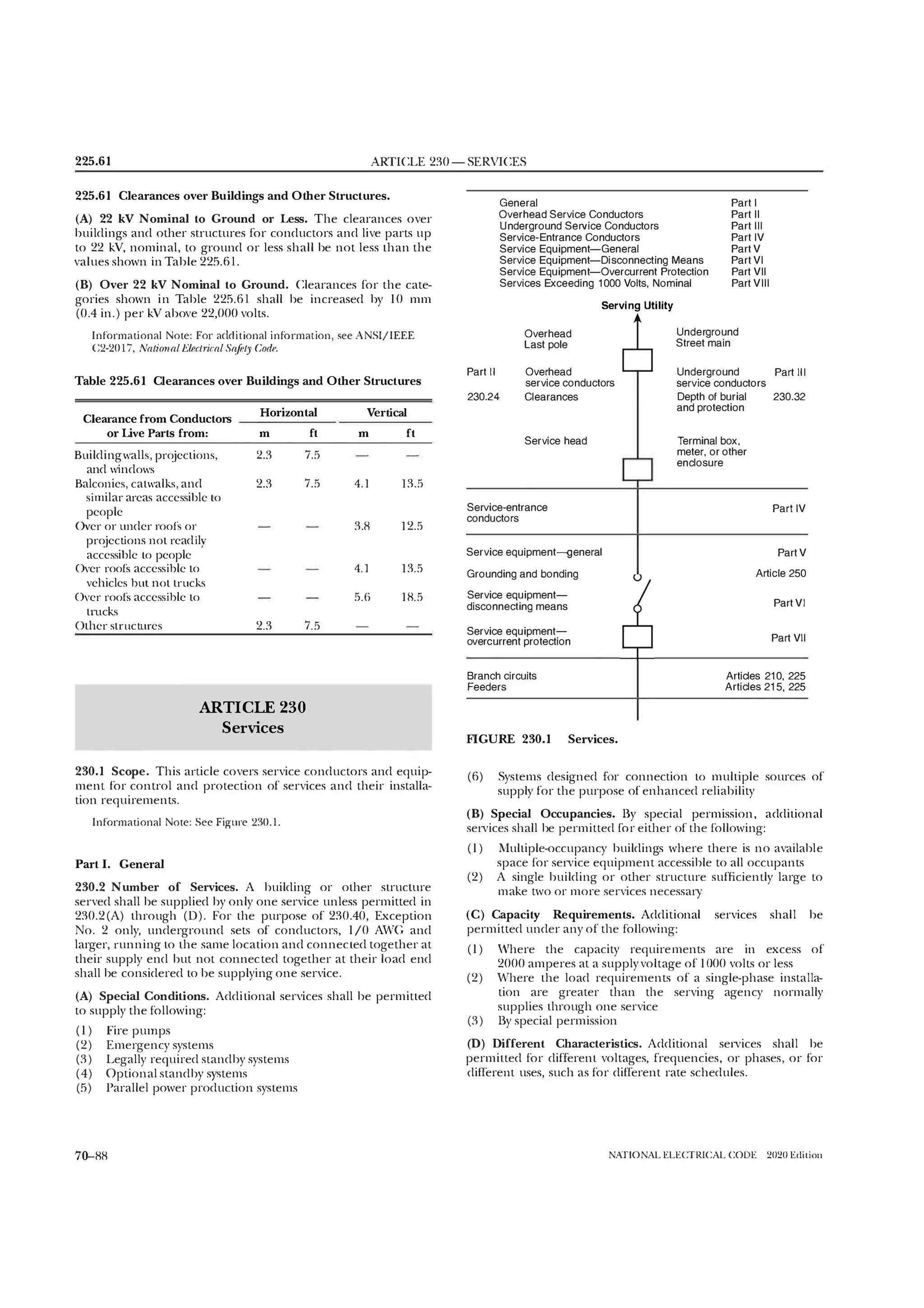 NEC 2020.pdf