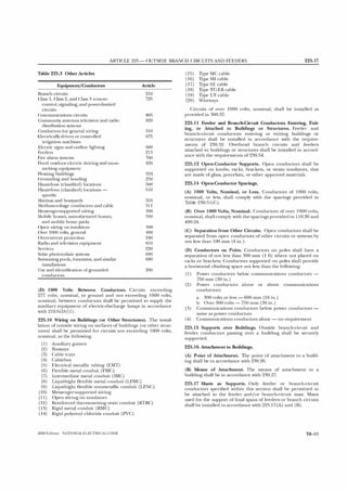 NEC 2020.pdf