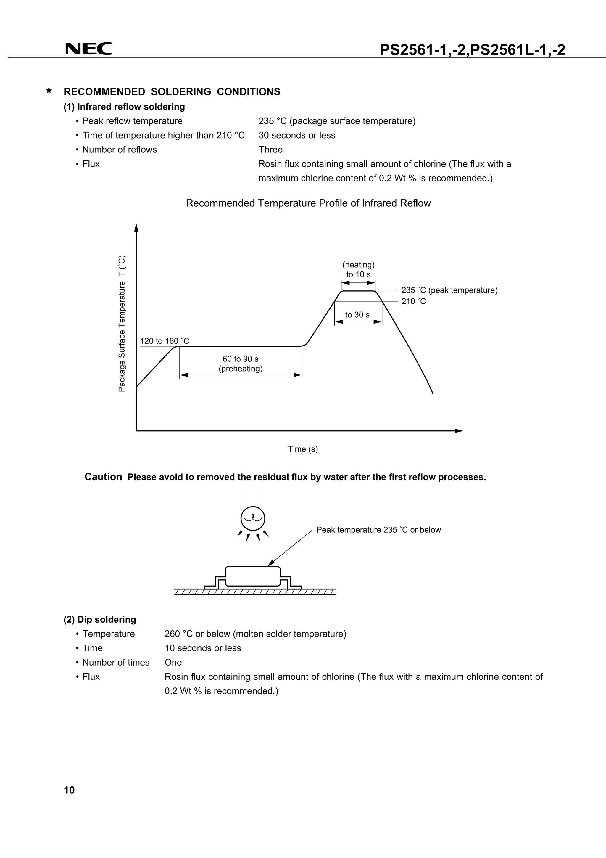 Original Opto NEC2561 PS2561 2561 DIP-4 New | PDF