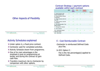 What is the NEC3? | PDF | Business | Business and Finance