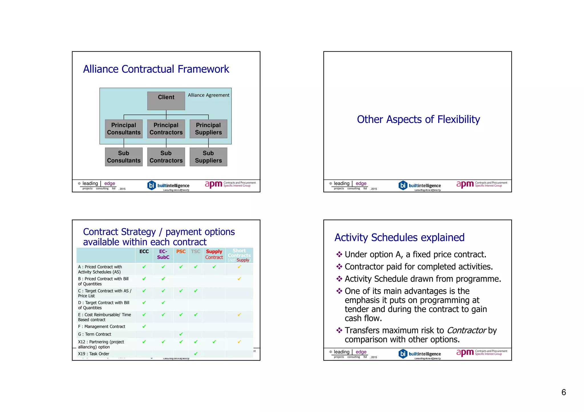 What is NEC3? by Dr Jon Broome, with industry examples by John Rayner ...