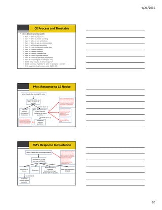 NEC3 compensation events | PDF