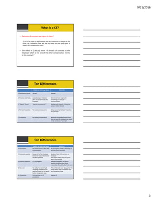 NEC3 compensation events | PDF