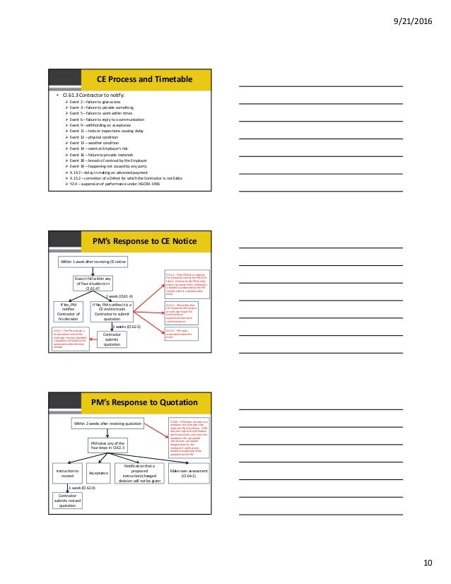 NEC3 compensation events