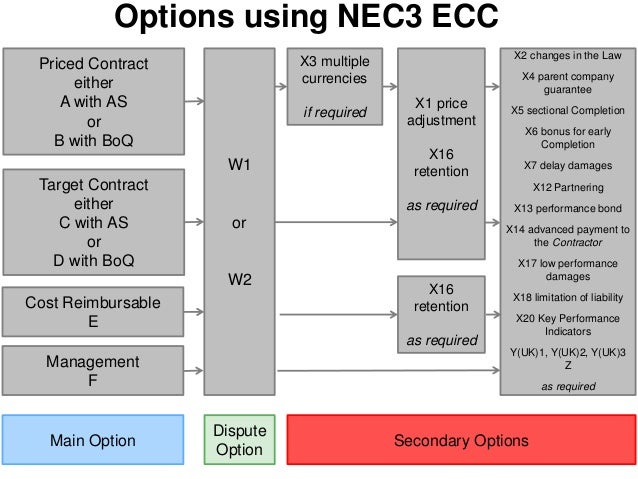 Nec3 introduction