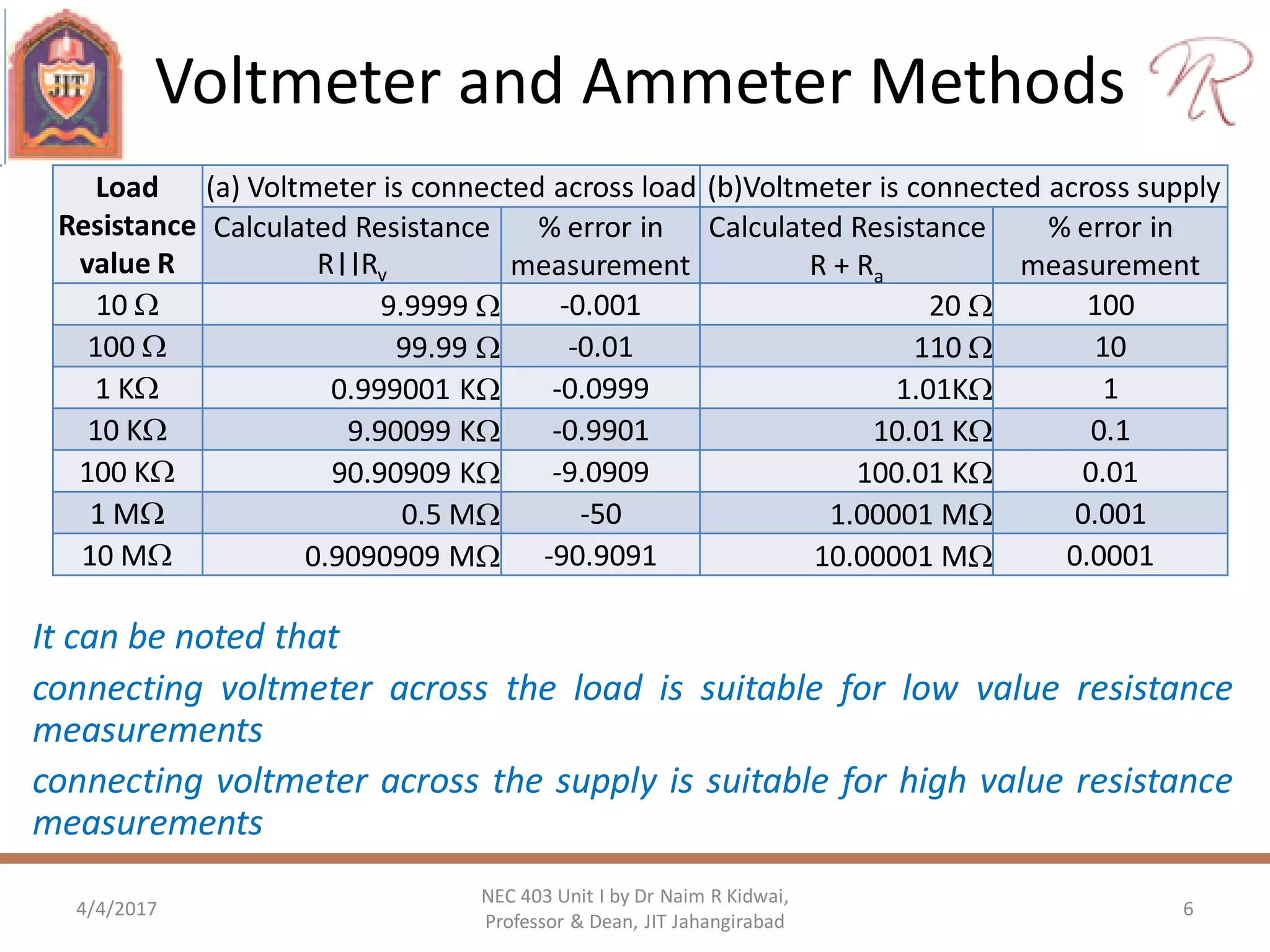 Resistance measurement; DC bridges | PPT
