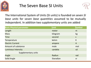 Dimestion and standards, SI Unit system | PDF