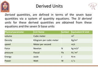 Si Units Volume
